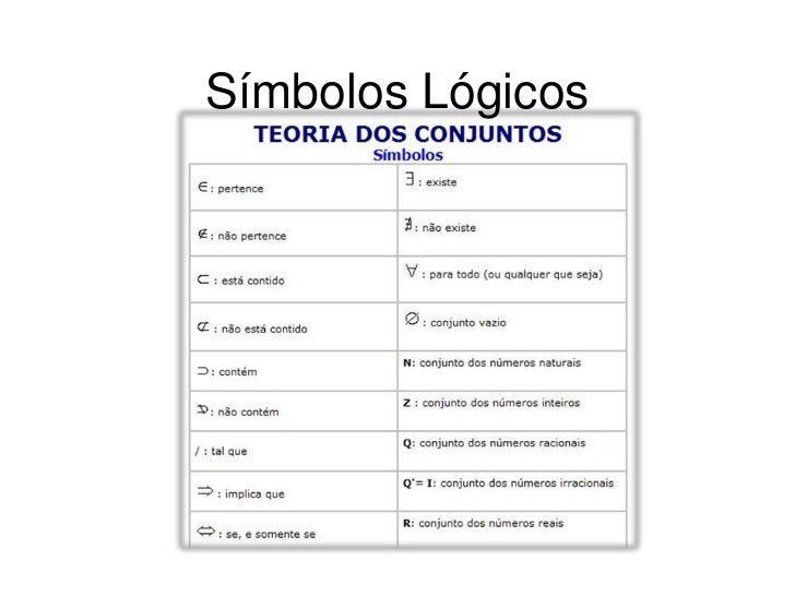 Teoria dos conjuntos 1º ANO - Ensino Médio