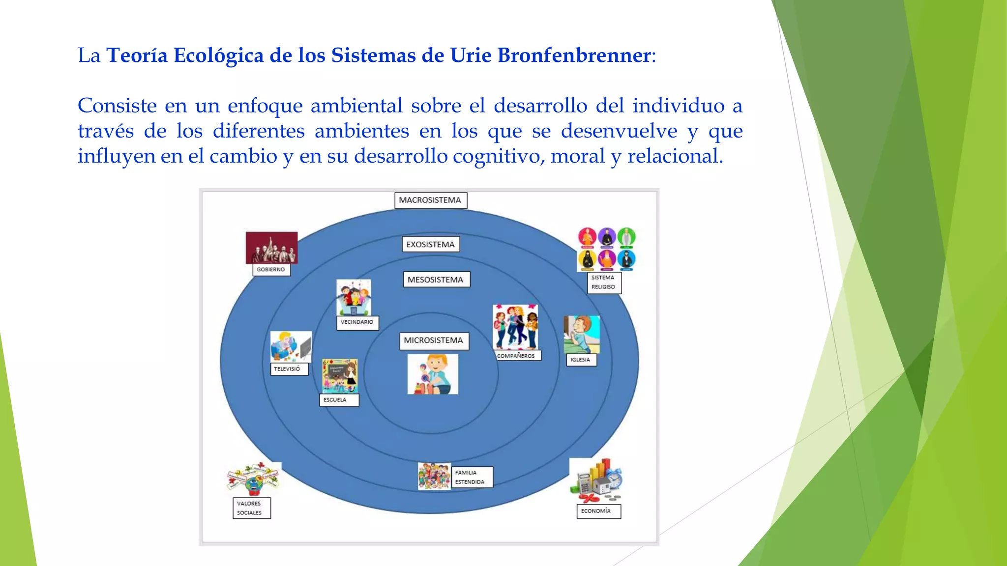 Teoría Ecológica de los Sistemas de Urie Bronfenbrenner. | PPT
