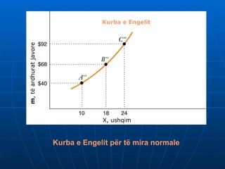 Teoria e kerkeses | PPT