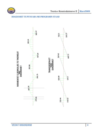 Teoria e konstruksioneve ii | PDF