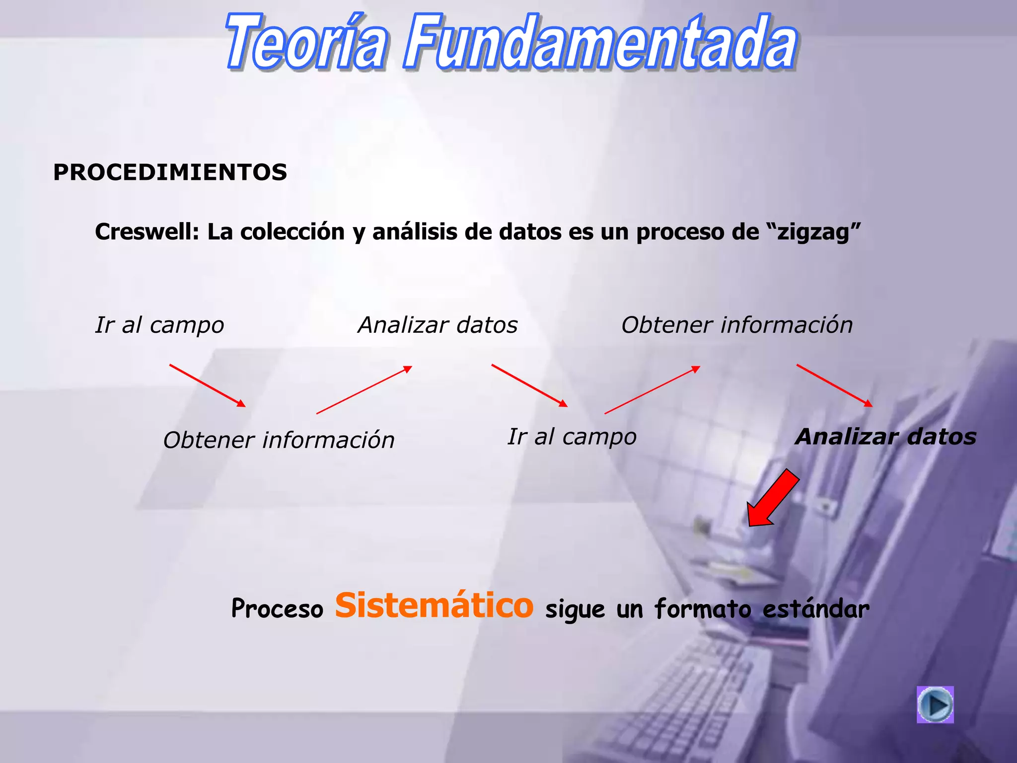 Teoria fundamentada | PPT