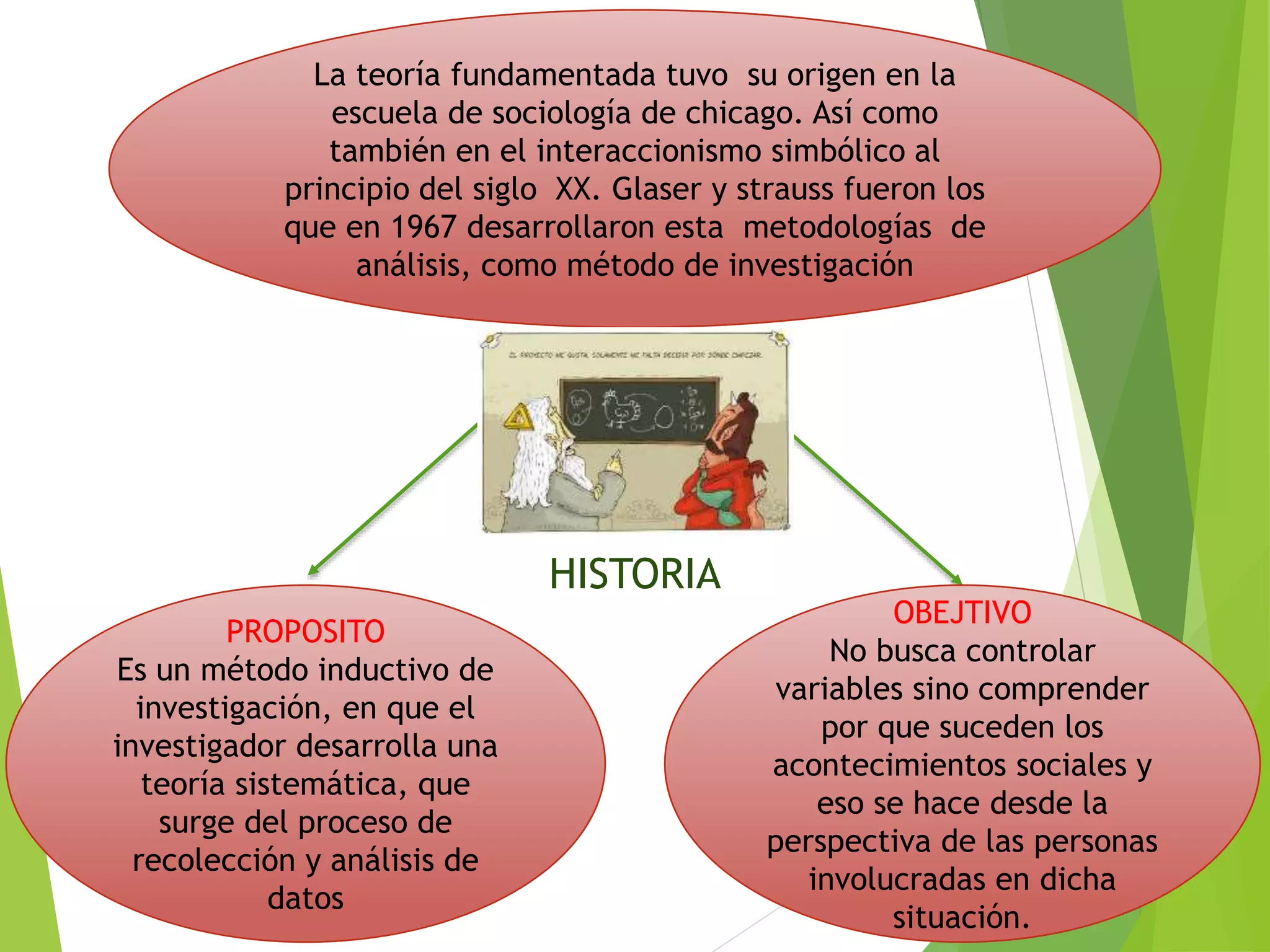 Teoria Fundamentada | PPTX