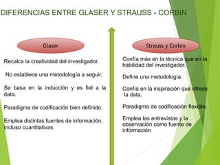 Teoria Fundamentada | PPTX