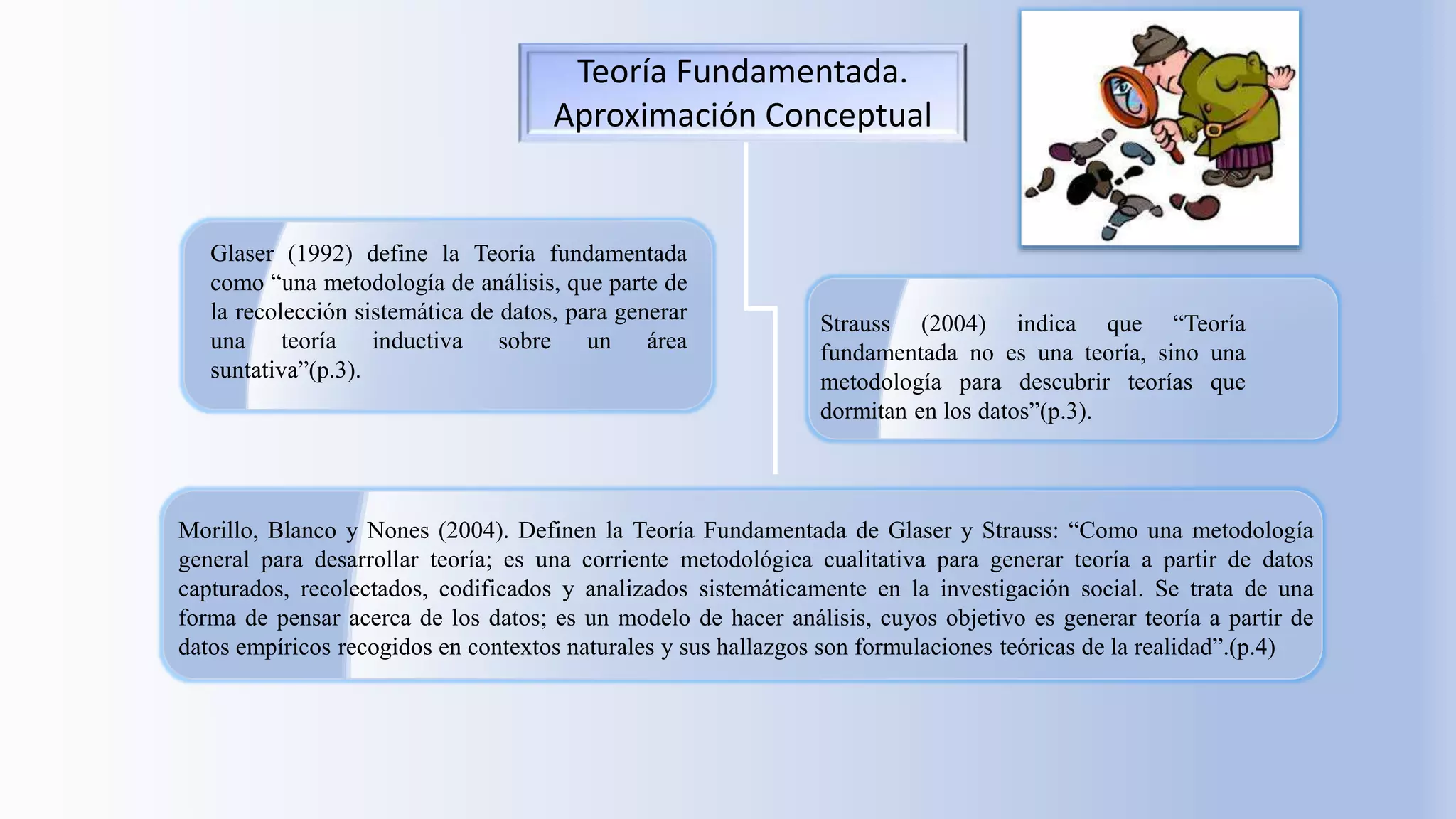 Teoria fundamentada | PPTX