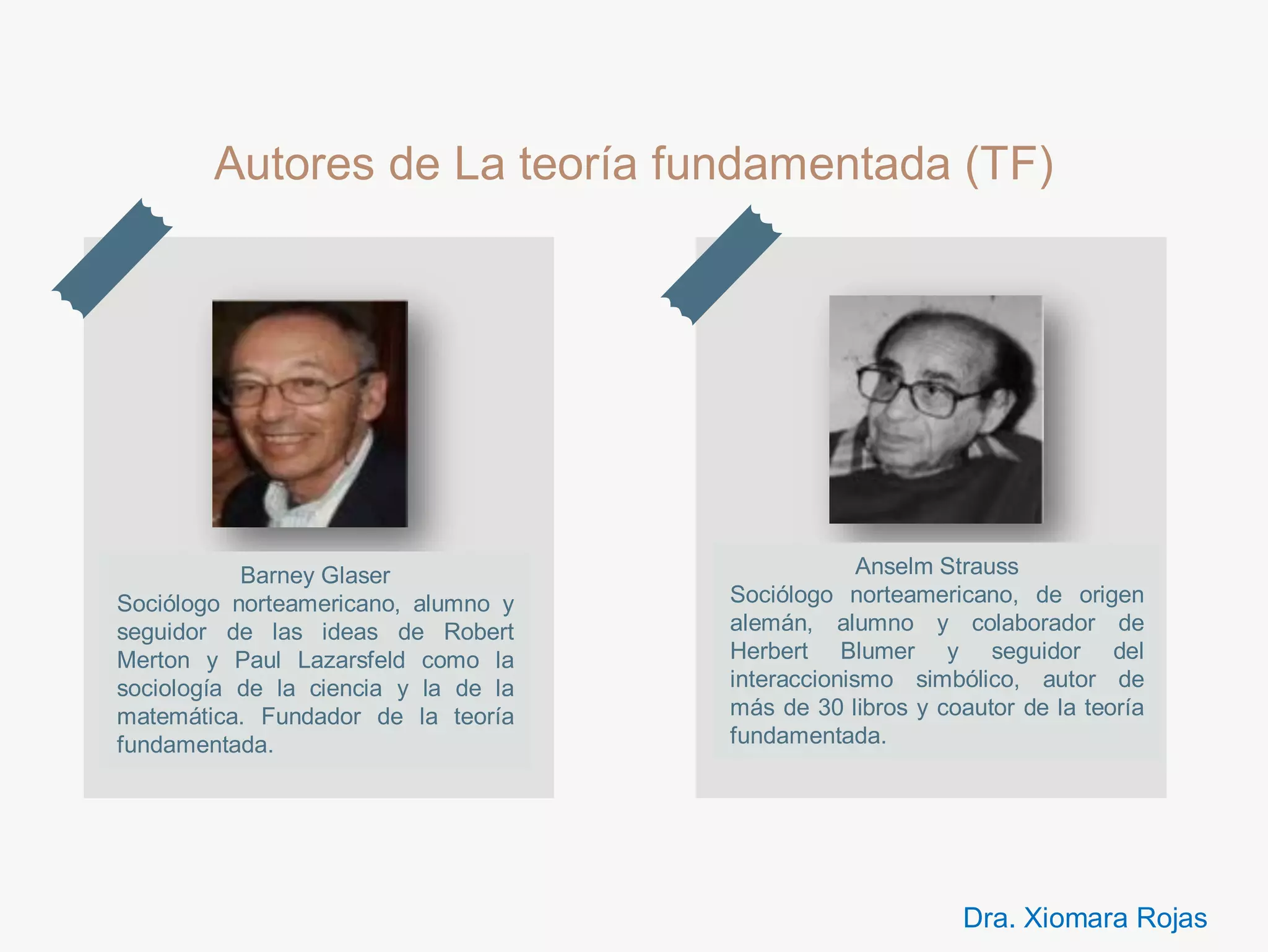 Teoría Fundamentada | PDF