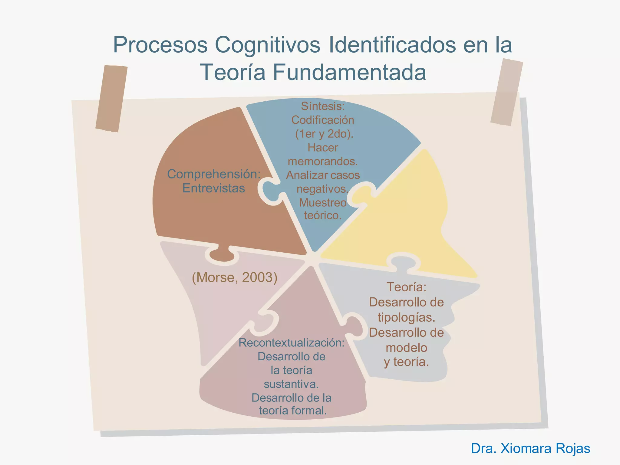 Teoría Fundamentada | PDF