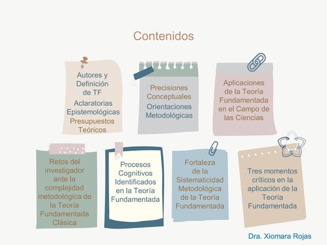 Teoría Fundamentada | PDF