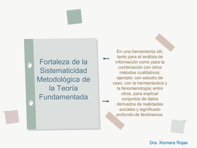 Teoría Fundamentada | PDF
