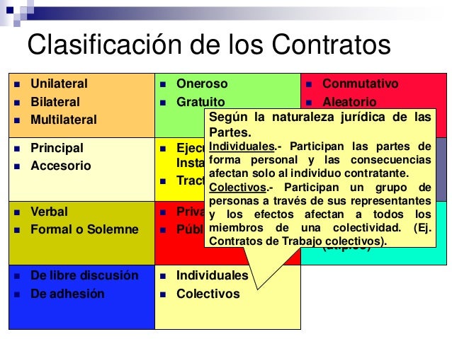 Teoria General de los Contratos SESIÓN II