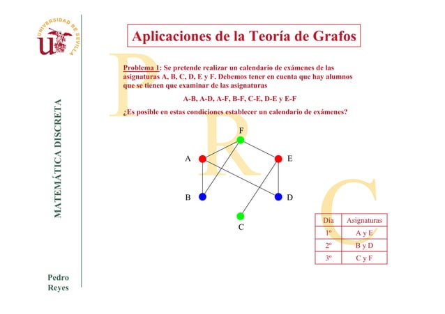 Teoria grafos introduccion | PPT