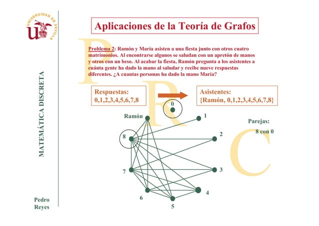 Teoria grafos introduccion | PPT