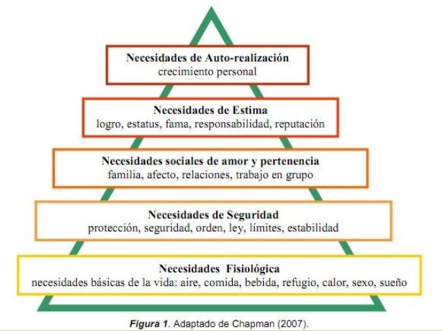 Teoria humanista de maslow