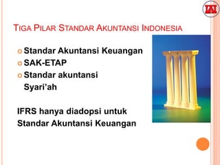 Teori akuntansi psak | PPTX