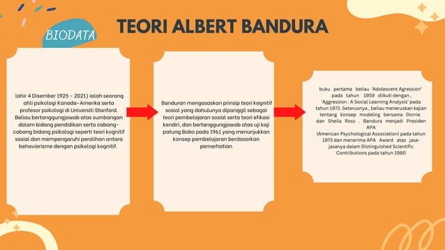 TEORI ALBERT BANDURA.pdf