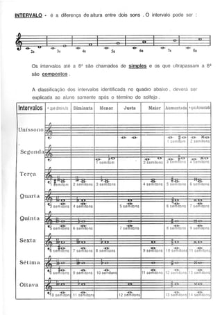 Teoria Musical | PDF