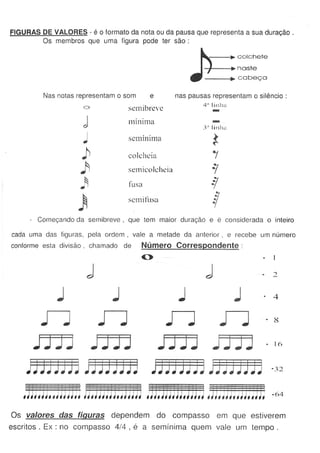 Teoria Musical | PDF