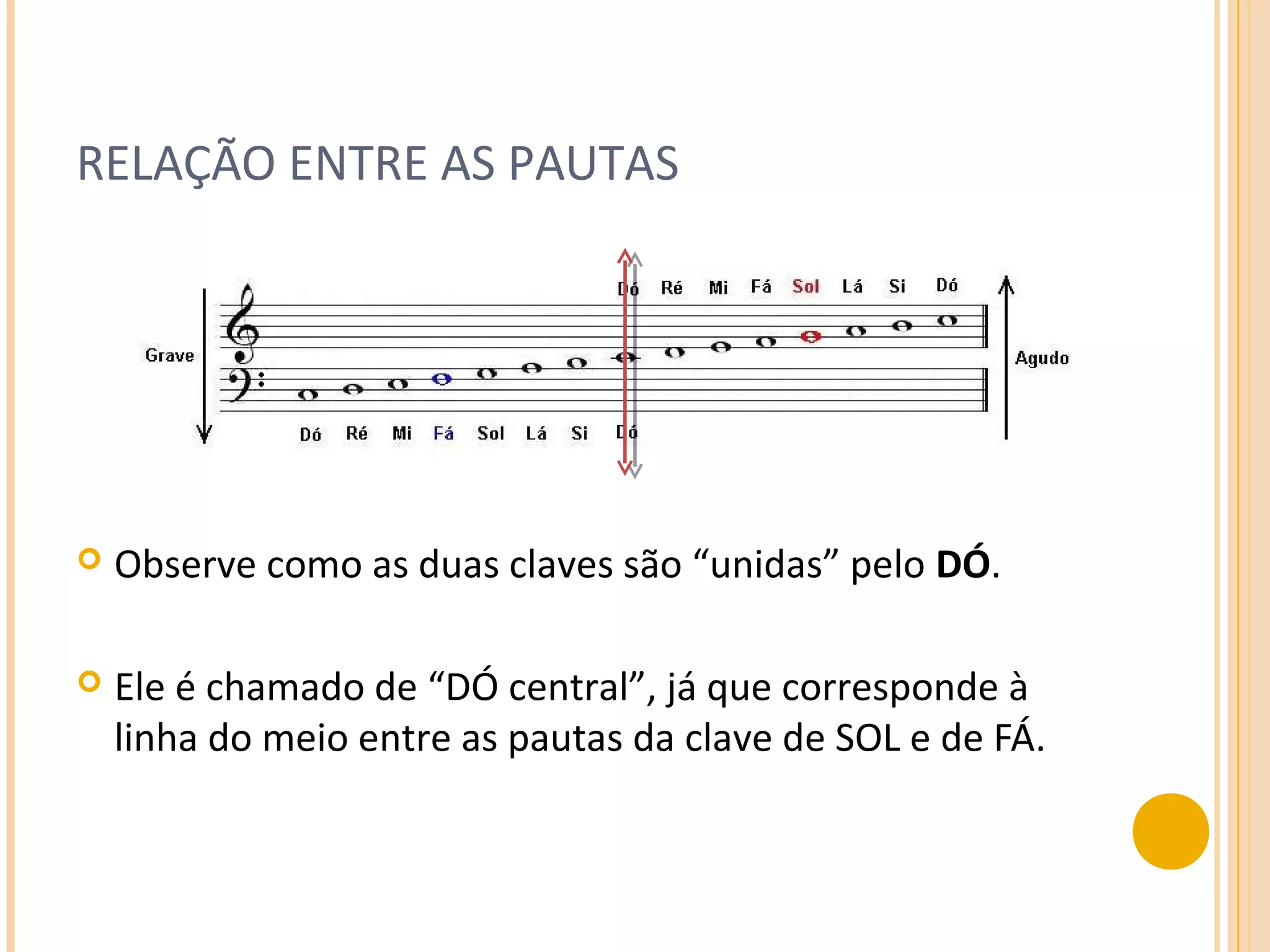 Teoria musical | PPT