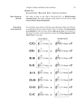 Teoria musical fundamental | PDF