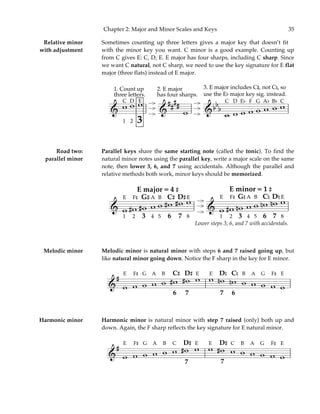 Teoria musical fundamental | PDF