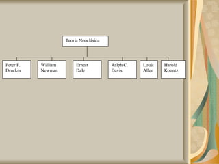 Teoria neoclasica | PPT