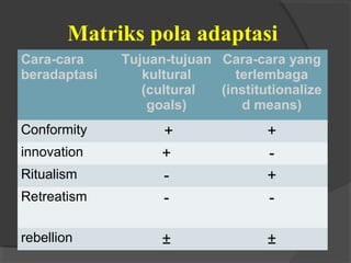 Teori anomie suziana 2 | PPT