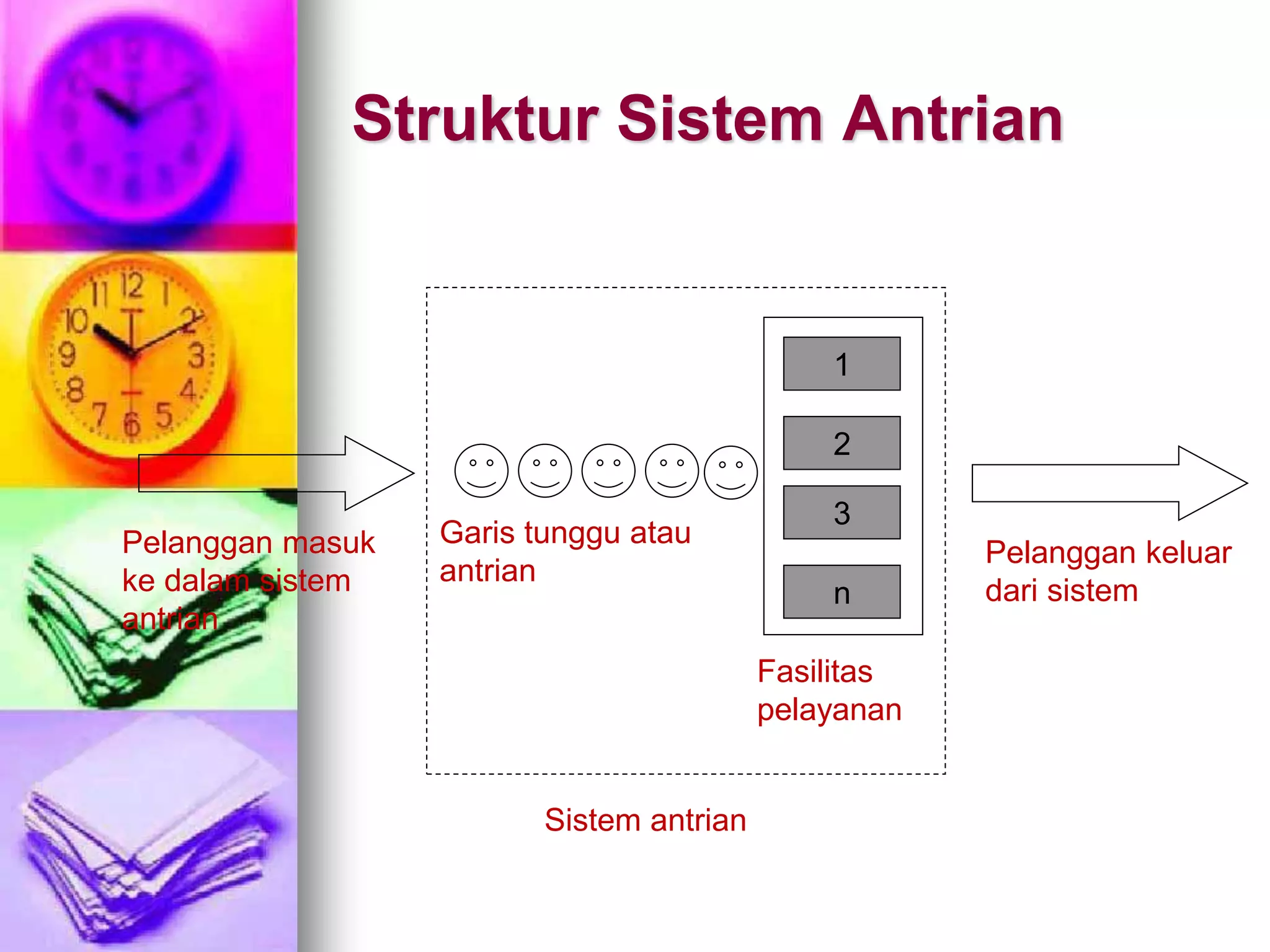 Teori antrian | PPTX