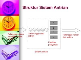 Teori antrian | PPTX