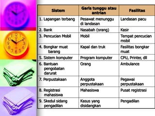Teori antrian | PPTX