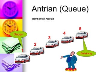 Teori antrian | PPTX