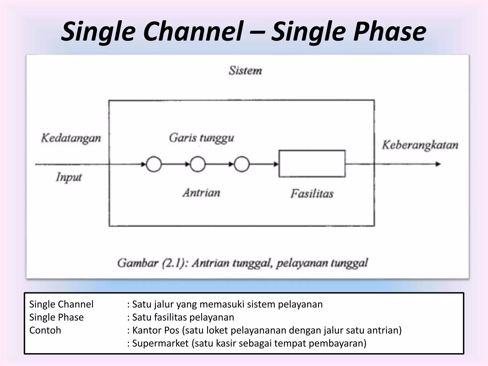 Teori antrian | PPTX