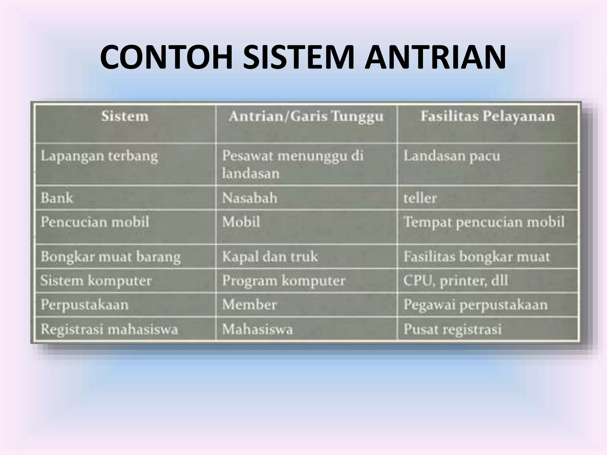 Teori antrian | PPTX