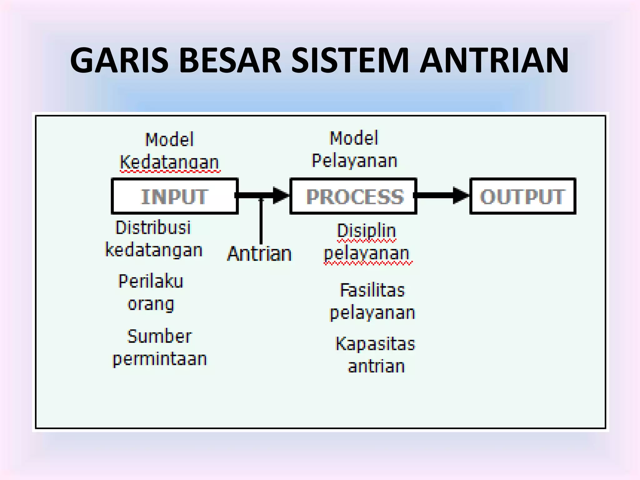Teori antrian | PPTX
