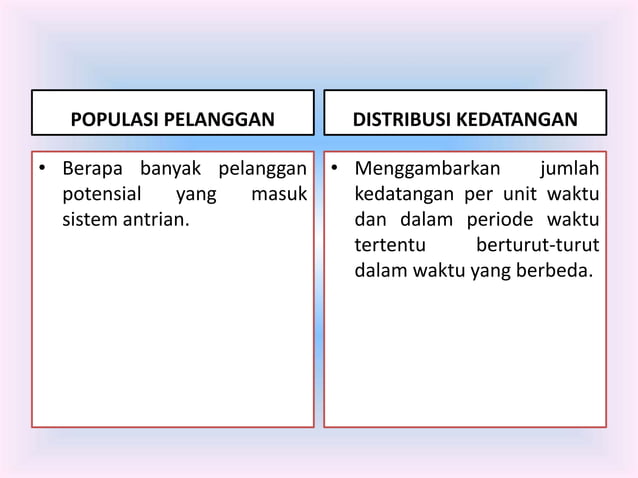 Teori antrian | PPTX