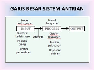 Teori antrian | PPTX