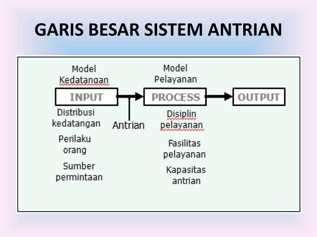 Teori antrian | PPTX