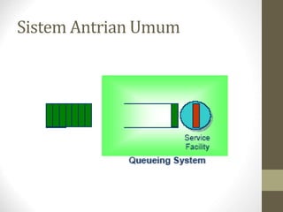 teori antrian.ppt