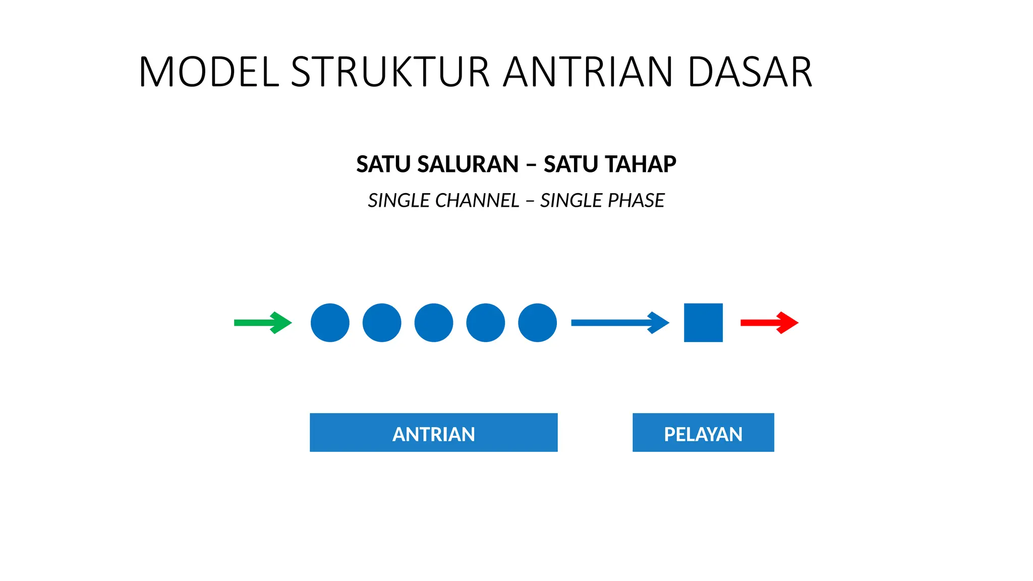 TEORI ANTRIAN adalah studi mengenai jalur-jalur penantian.pptx