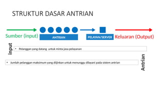 TEORI ANTRIAN adalah studi mengenai jalur-jalur penantian.pptx