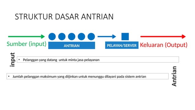 TEORI ANTRIAN adalah studi mengenai jalur-jalur penantian.pptx