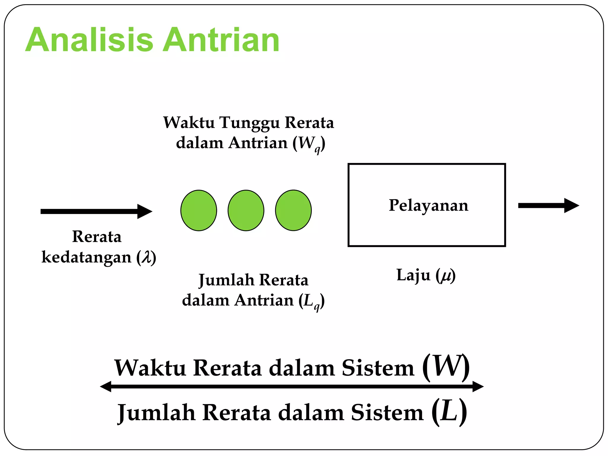 ITP UNS SEMESTER 2 Teori antrian ro | PPTX