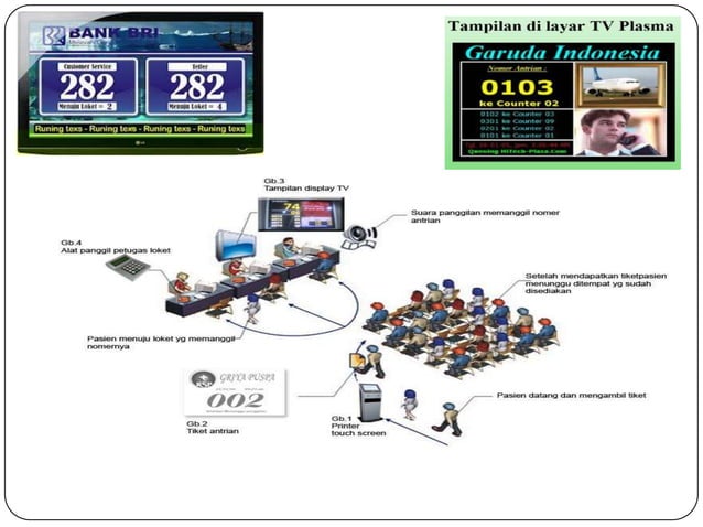 ITP UNS SEMESTER 2 Teori antrian ro | PPTX