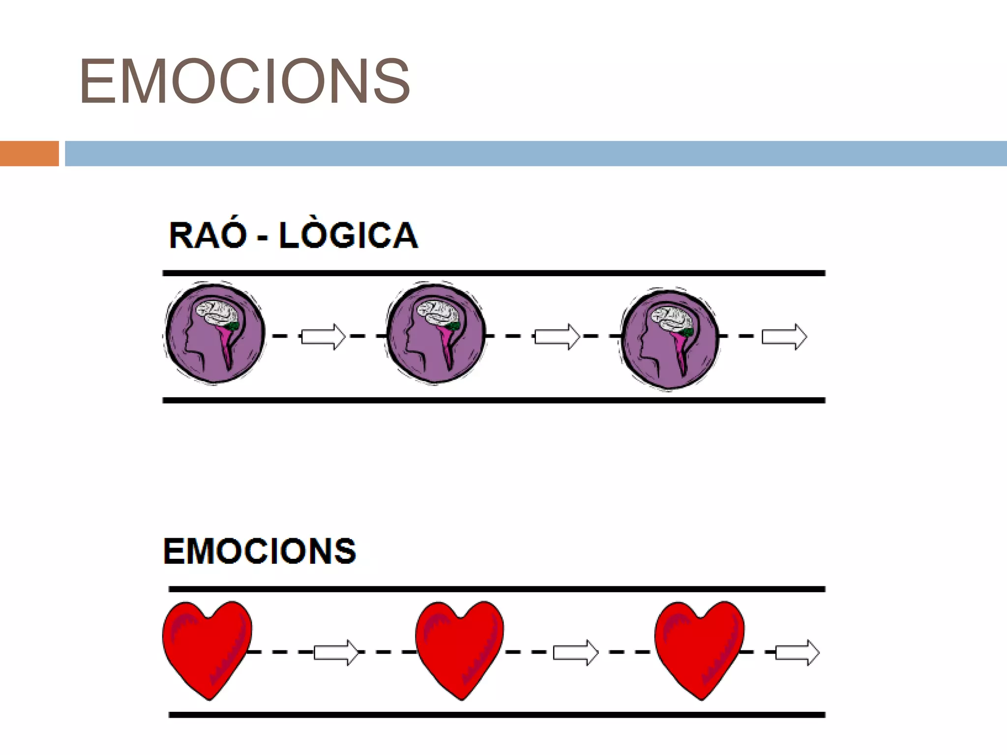 Teoria pass i les emocions | PPTX