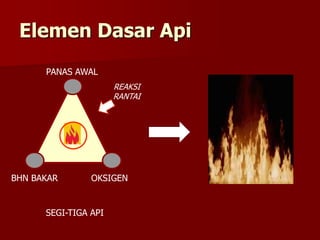 Teori Api.ppt........................... | PPT