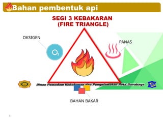 Teori Api, Pengetahuan Dasar Tentang Api | PPTX