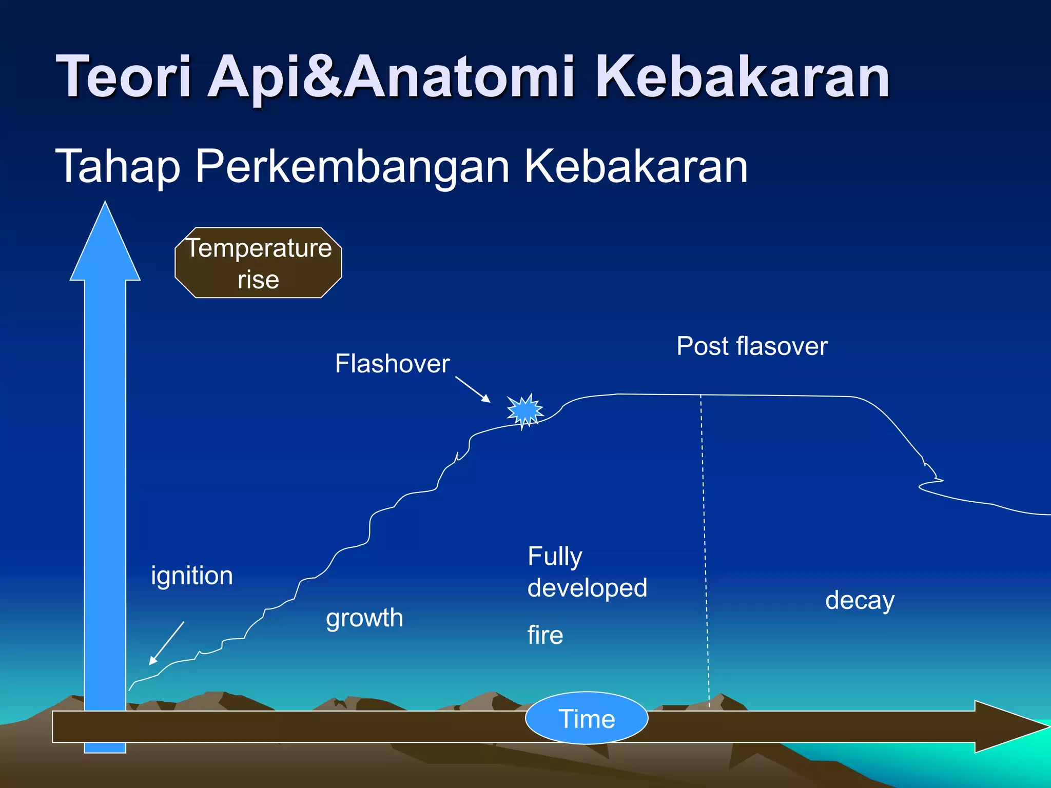 Teori Api&Anatomi Kebakaran.ppt