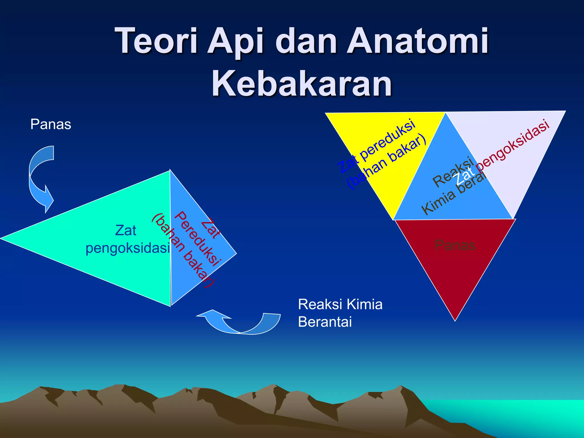 Teori Api&Anatomi Kebakaran.ppt