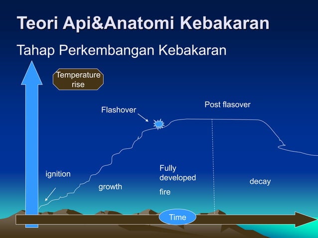 Teori Api&Anatomi Kebakaran.ppt