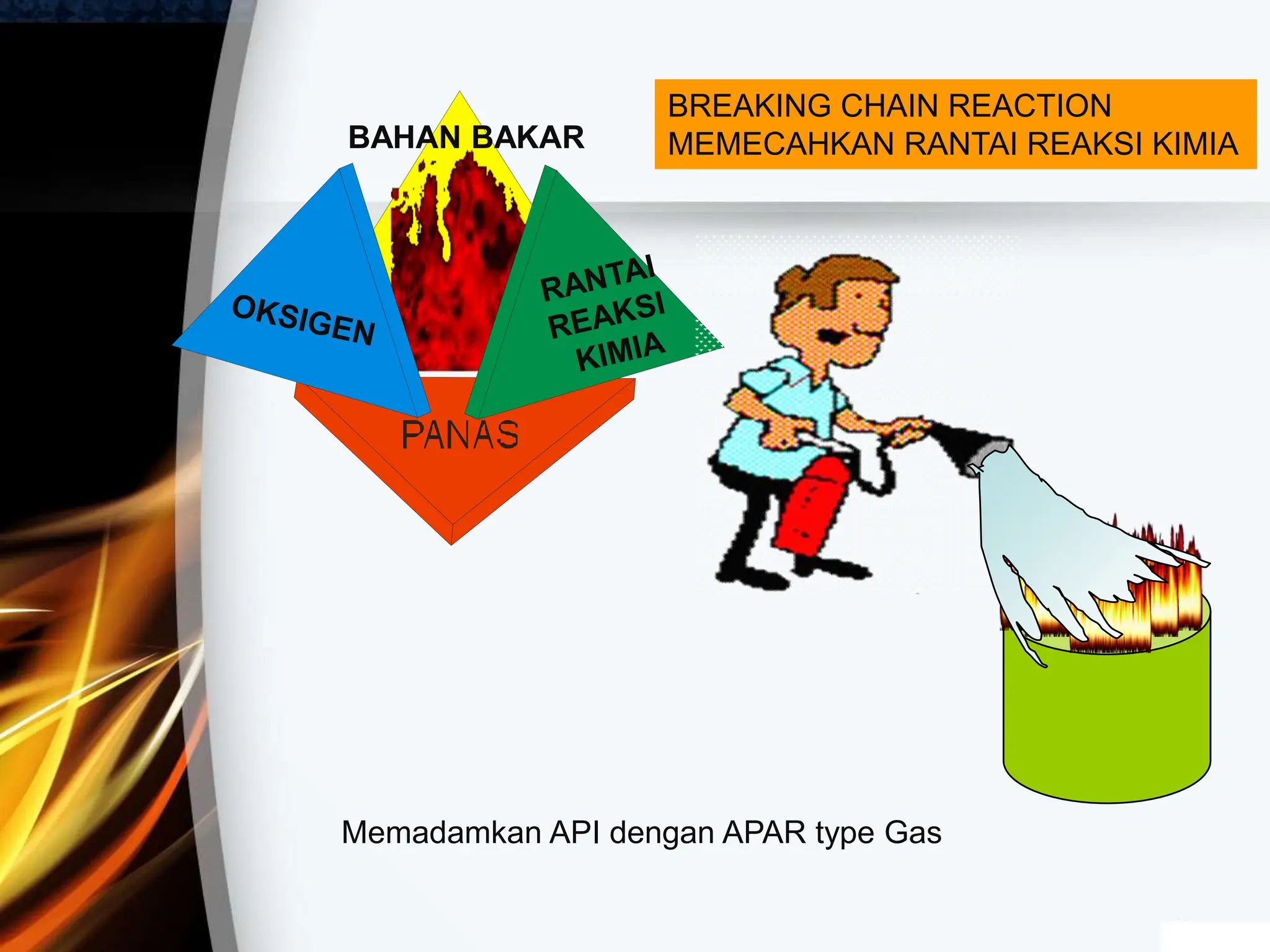 Teori Api dan Fenomena Kebakaran, Segitiga Api | PPTX