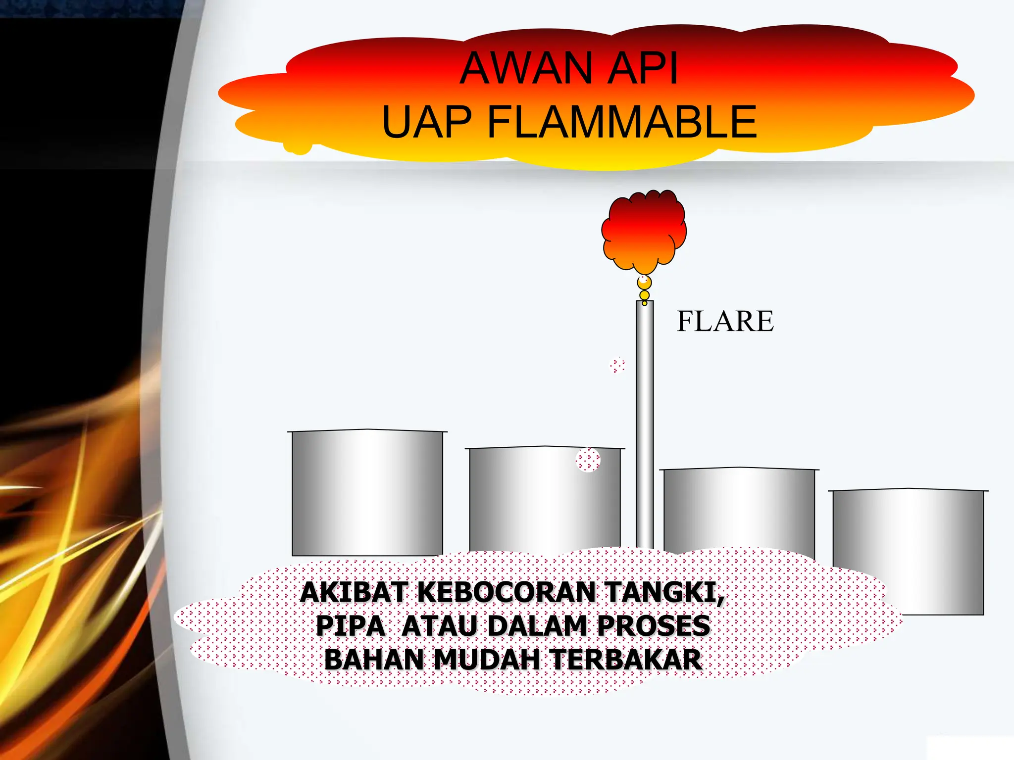 Teori Api dan Fenomena Kebakaran, Segitiga Api | PPTX