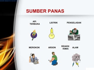 Teori Api dan Fenomena Kebakaran, Segitiga Api | PPTX